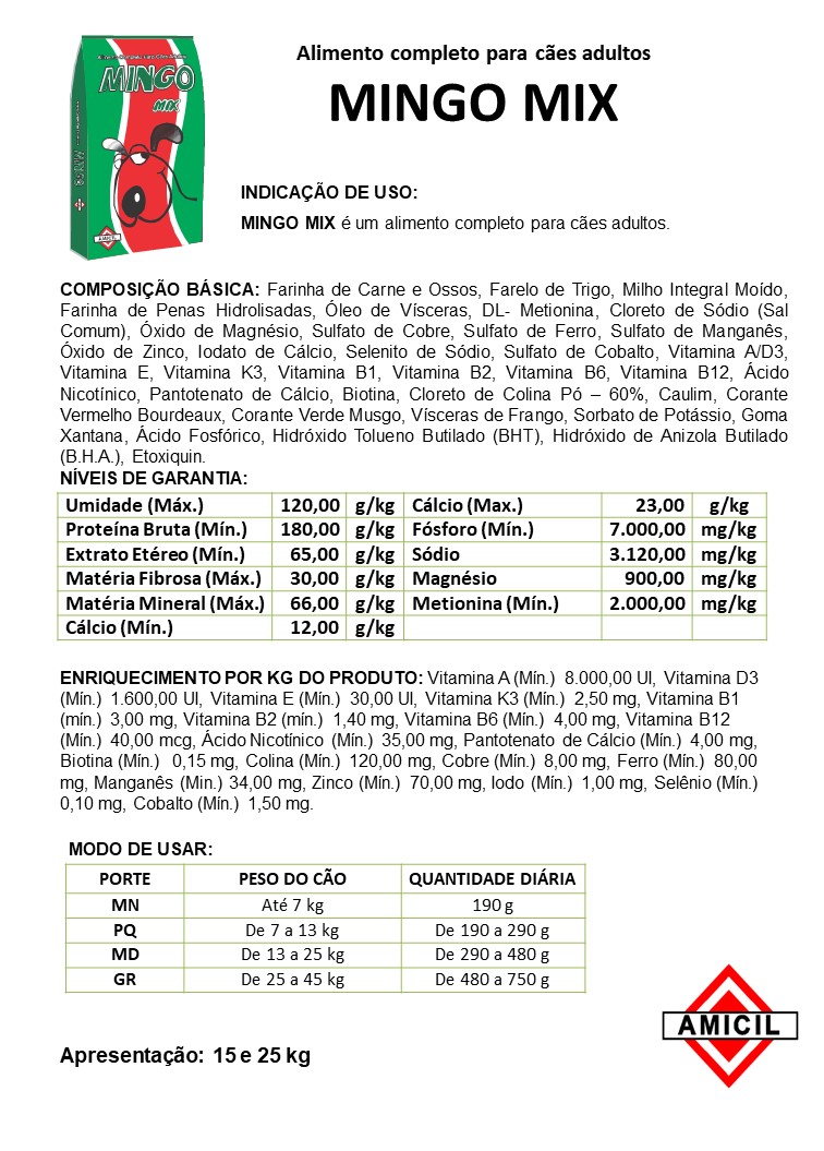 Amicil S/A Indústria, Comércio e Importação. - Linha Pet Food